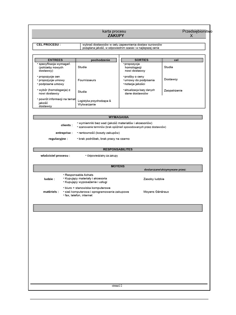 Karta Procesu Zakupów | PDF