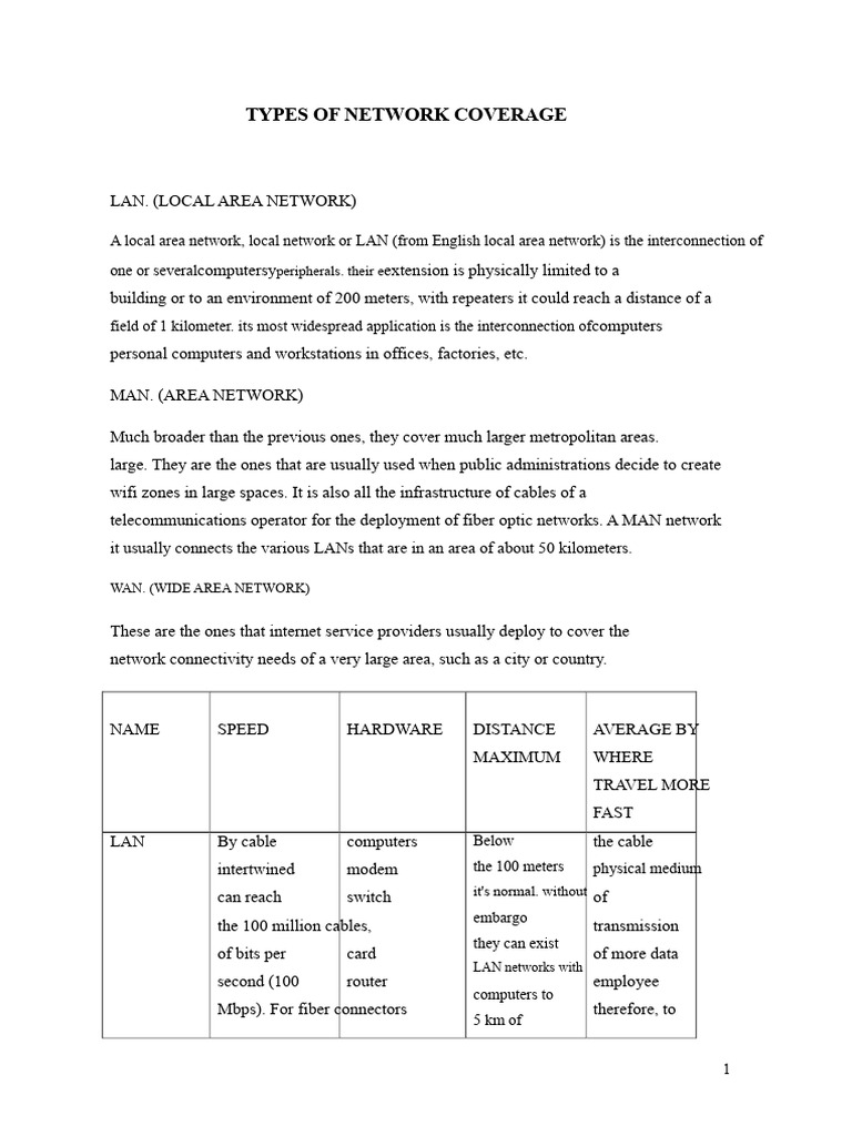 Types of Network Coverage Explained | PDF | Computer Network | Local ...
