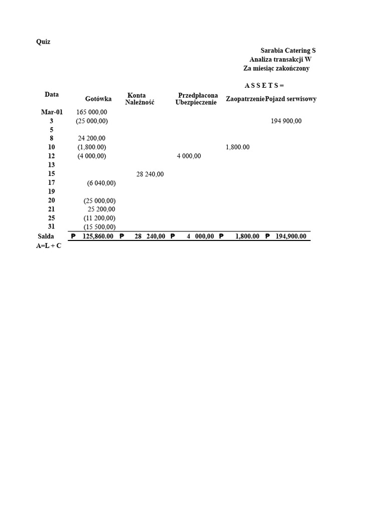 Analiza transakcji Sarabia | PDF