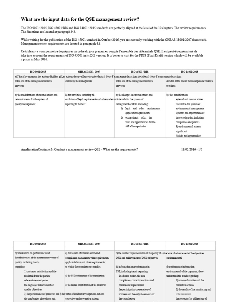 Requirements Management Review ISO 9001 OHSAS 18001 ISO 45001 ISO 14001 ...