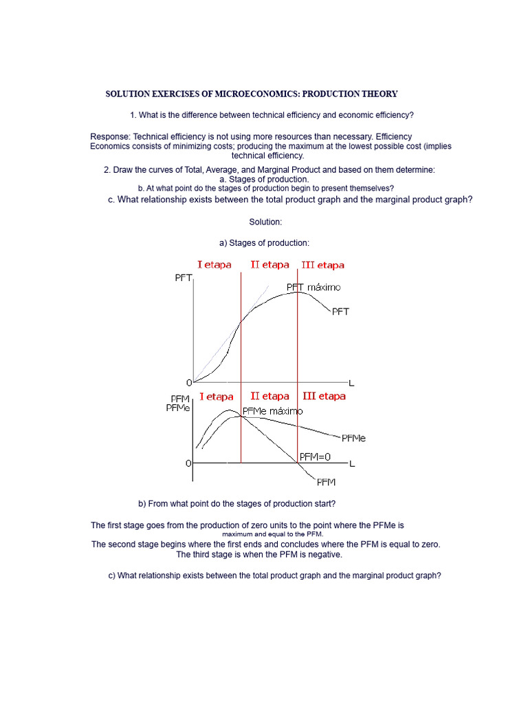Solved Exercises in Microeconomics | PDF | Production Function ...