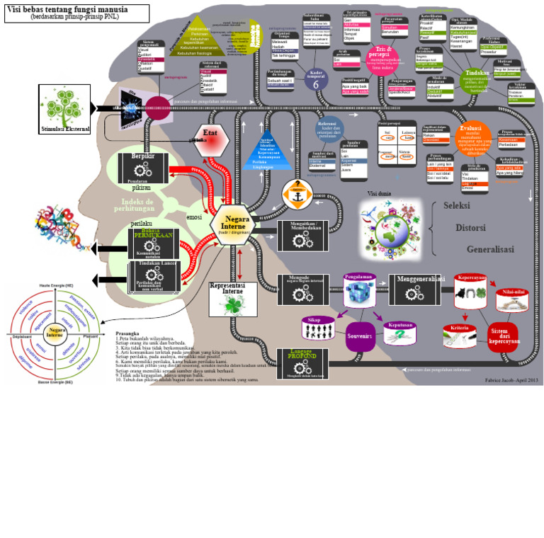 Model pnl - Metaprogram | PDF