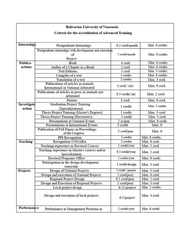Accreditation scale | PDF | Postgraduate Education | Academic Degree