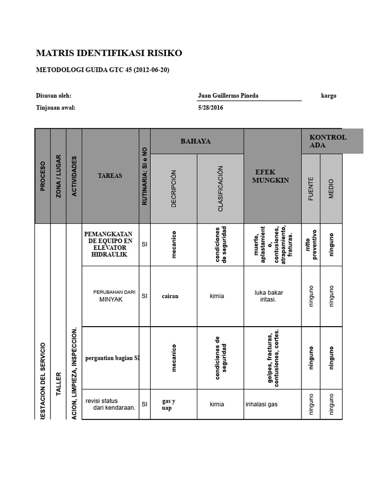 Matriks Identifikasi Risiko GTC 45 | PDF