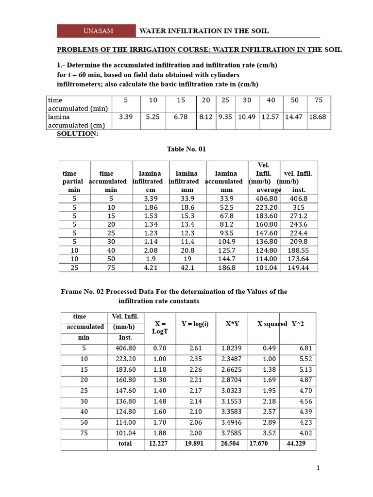 Problems of Water Infiltration in The Soil | PDF | Logarithm
