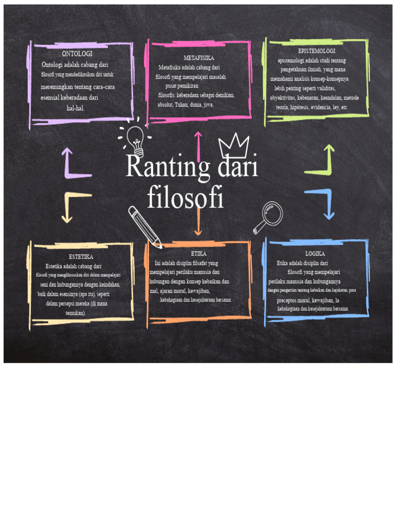 Cabang-cabang filosofi Konsep | PDF