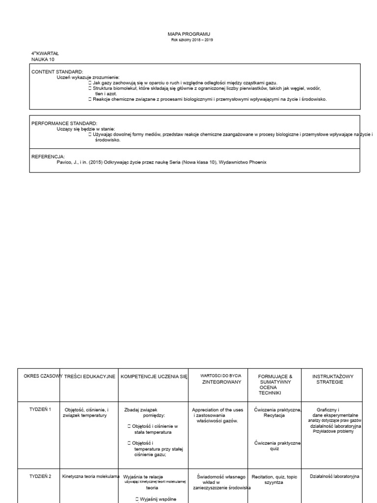Mapa Programu Na Iv Kwartał - Nauka 10 | PDF