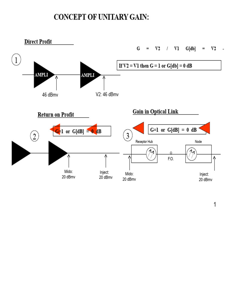 Unit Profit, Optical Link Adjustment and RF in The Return | PDF | Laser ...