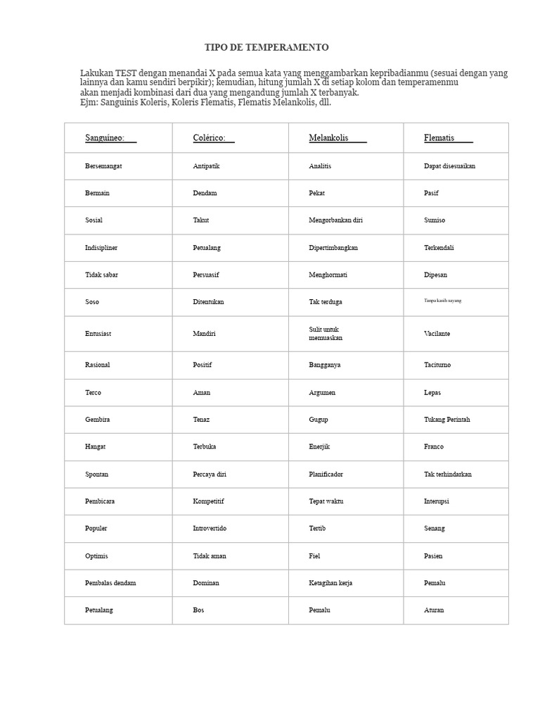 Identifikasi Tipe Temperamen Kepribadian | PDF