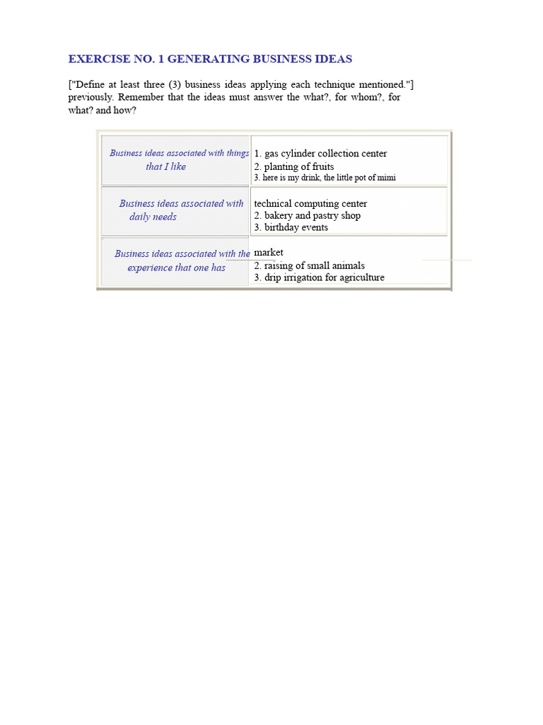 EXERCISE No. 1 GENERATING BUSINESS IDEAS - Docxmypes | PDF | Business ...