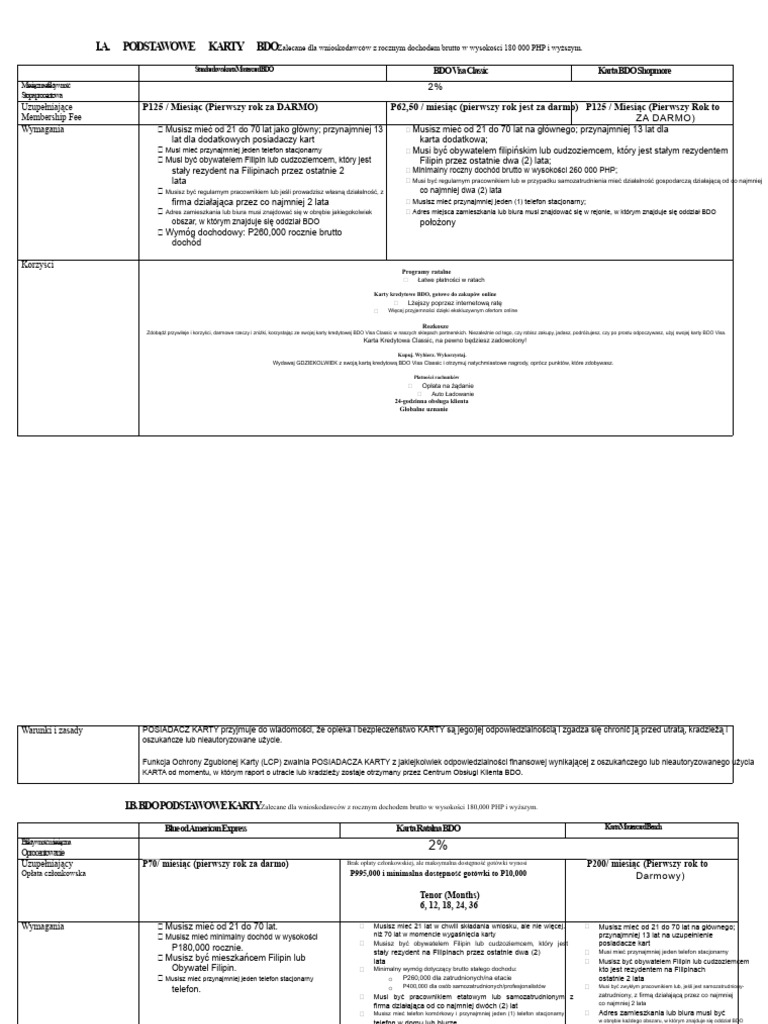 I.A. Podstawowe Karty Bdo: BDO Visa Classic Karta BDO Shopmore | PDF