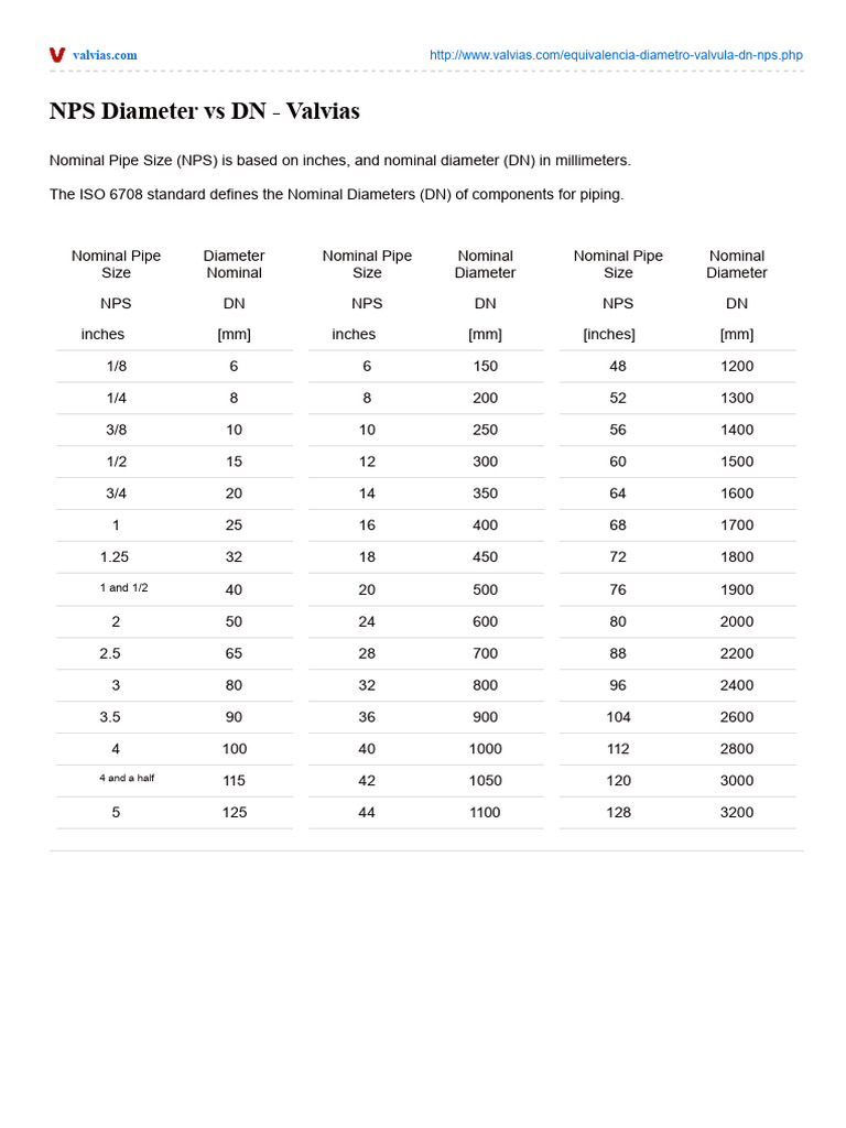 Pipe Diameter NPS Vs DN | PDF