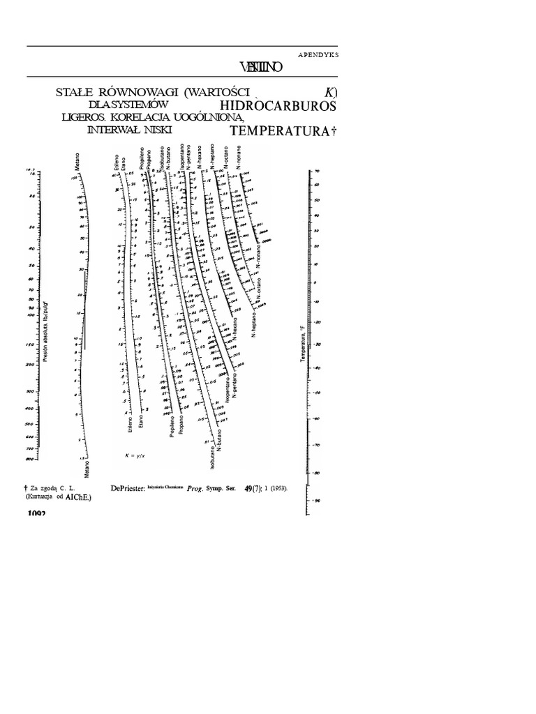 vdocuments.site_wartosci-k-w%C4%99glowodor%C3%B3w-lekkich.pdf | PDF