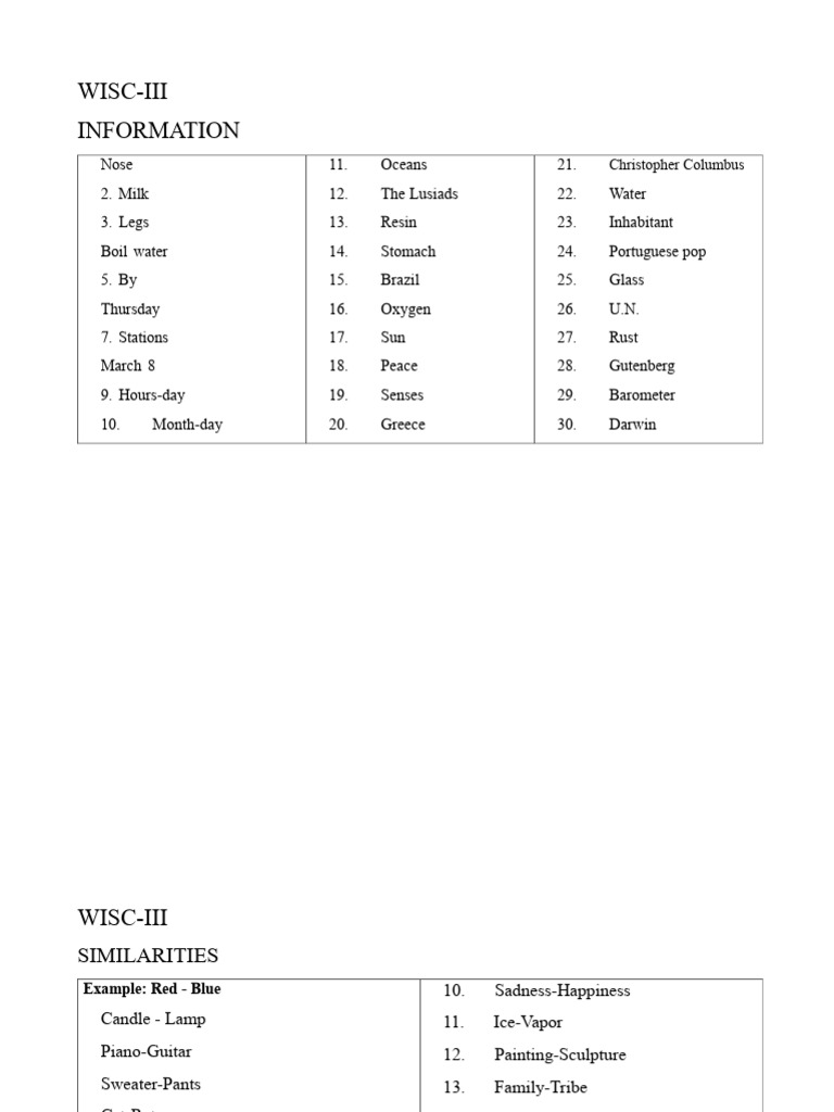 Wisc-Iii. Information, Similarities, Comprehension, Vocabulary, Digit ...