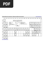 Tabla Periodica Muda | PDF