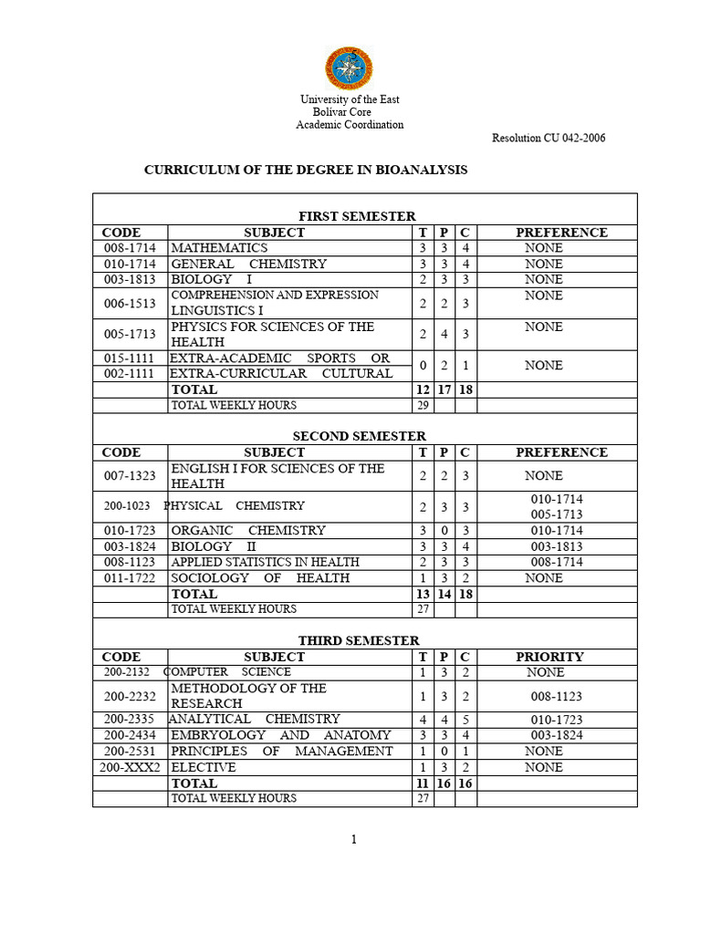 Curriculum Bioanalysis Degree (New) | PDF | Science | Life Sciences