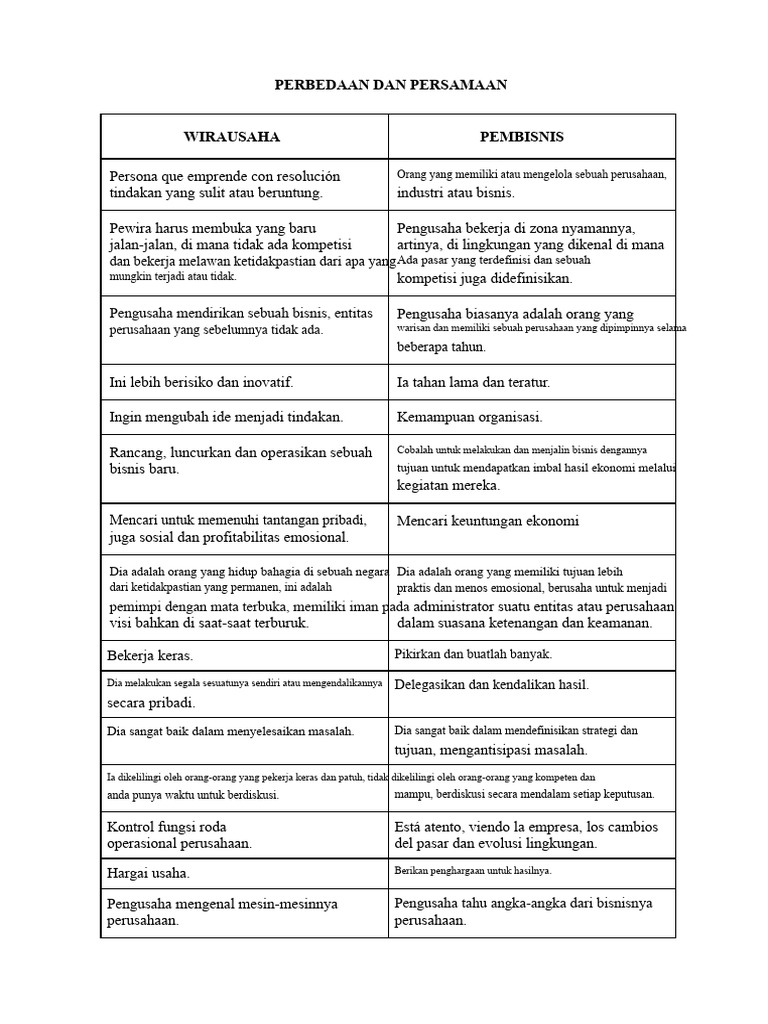 Perbedaan Wirausaha dan Pembisnis | PDF