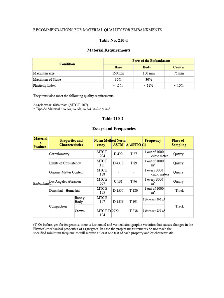 Embankment Material Quality Guidelines | PDF | Applied And ...