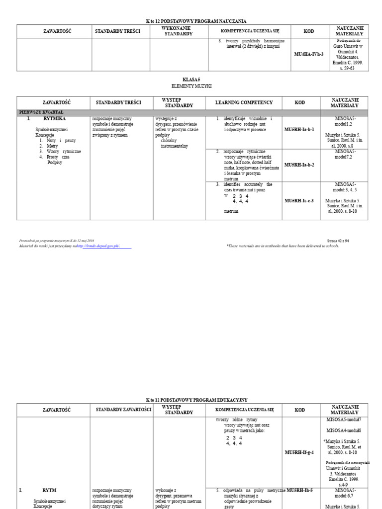 Przewodnik CG MAPEH | PDF