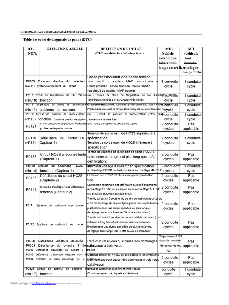Codes de diagnostic moteur et DTC | PDF | Allumage | Injection (moteur)