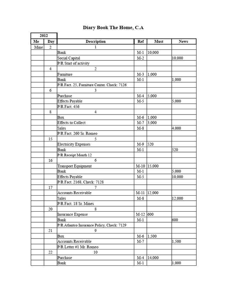 2012 Financial Diary for Home, C.A | PDF | Business | Accounting