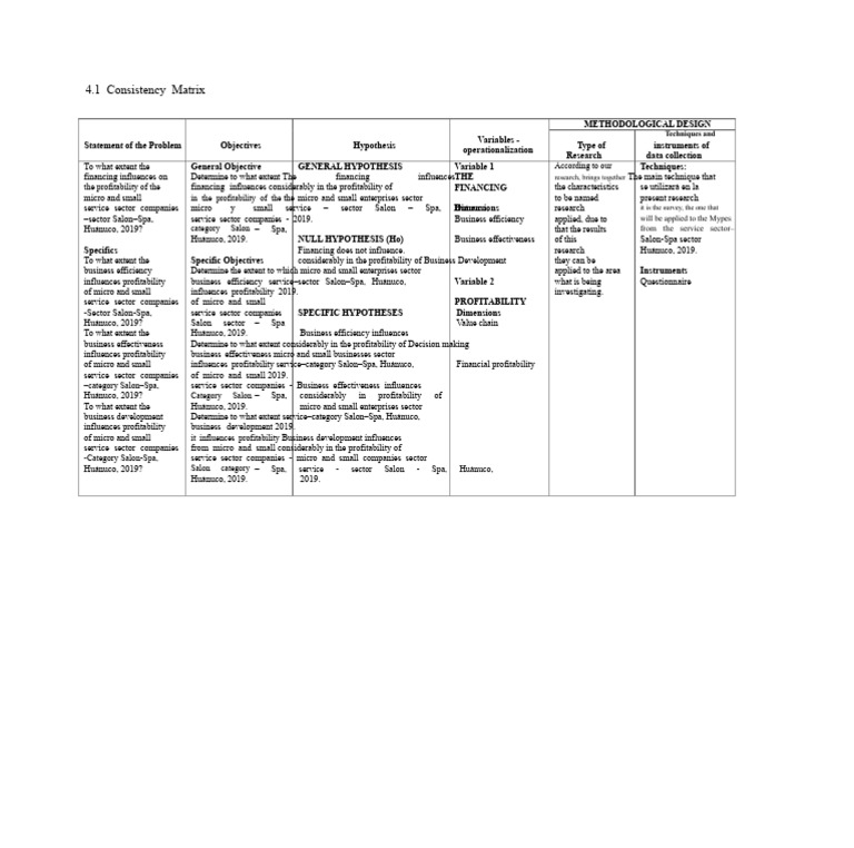 Consistency Matrix of A Thesis | PDF | Hypothesis | Scientific Method