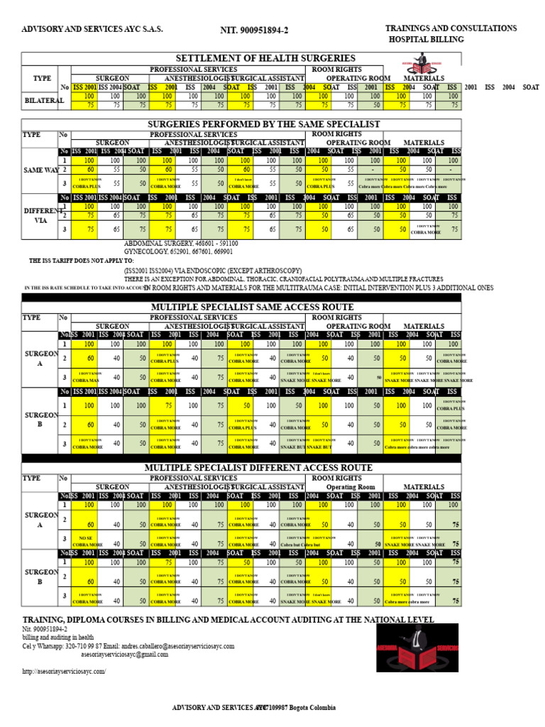 Table Settlement Surgeries Soat Iss | PDF | Surgeon | Surgery