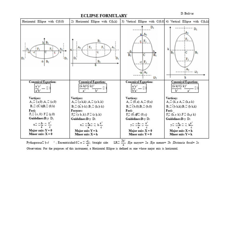 Ellipse PDF Form | PDF | Ellipse | Elementary Geometry