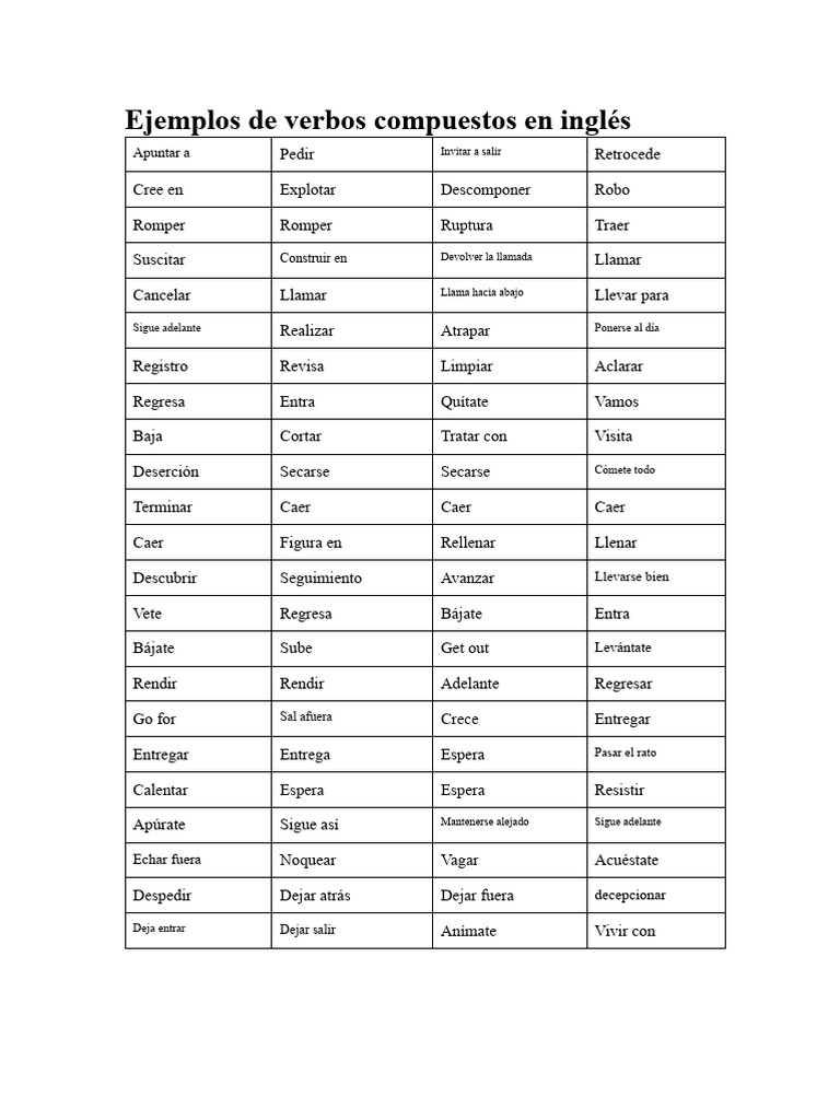 Ejemplos de Verbos Compuestos en Inglés | PDF