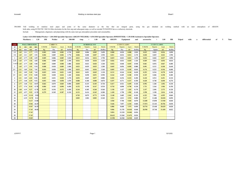 Welding on stainless steel pipes (Man-hours and consumables) | PDF ...