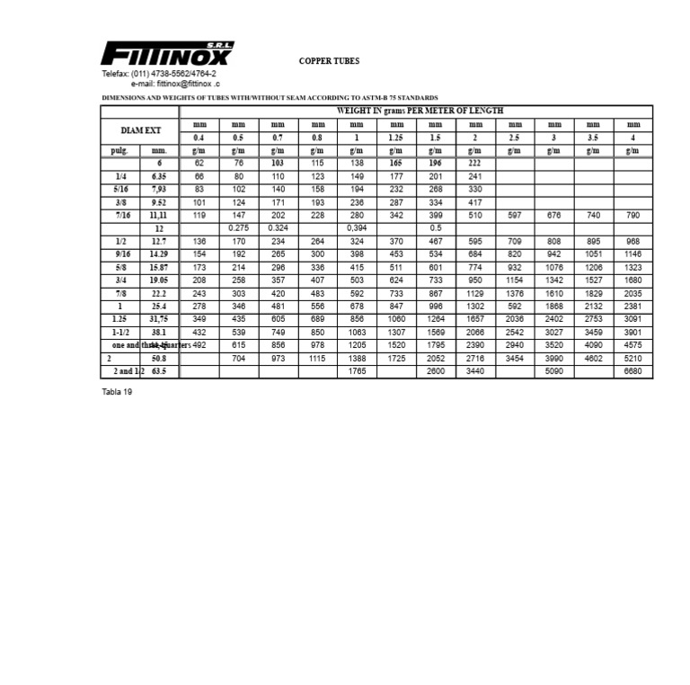 dimensions and weights of copper pipe.pdf | PDF | Length | Units Of Measurement