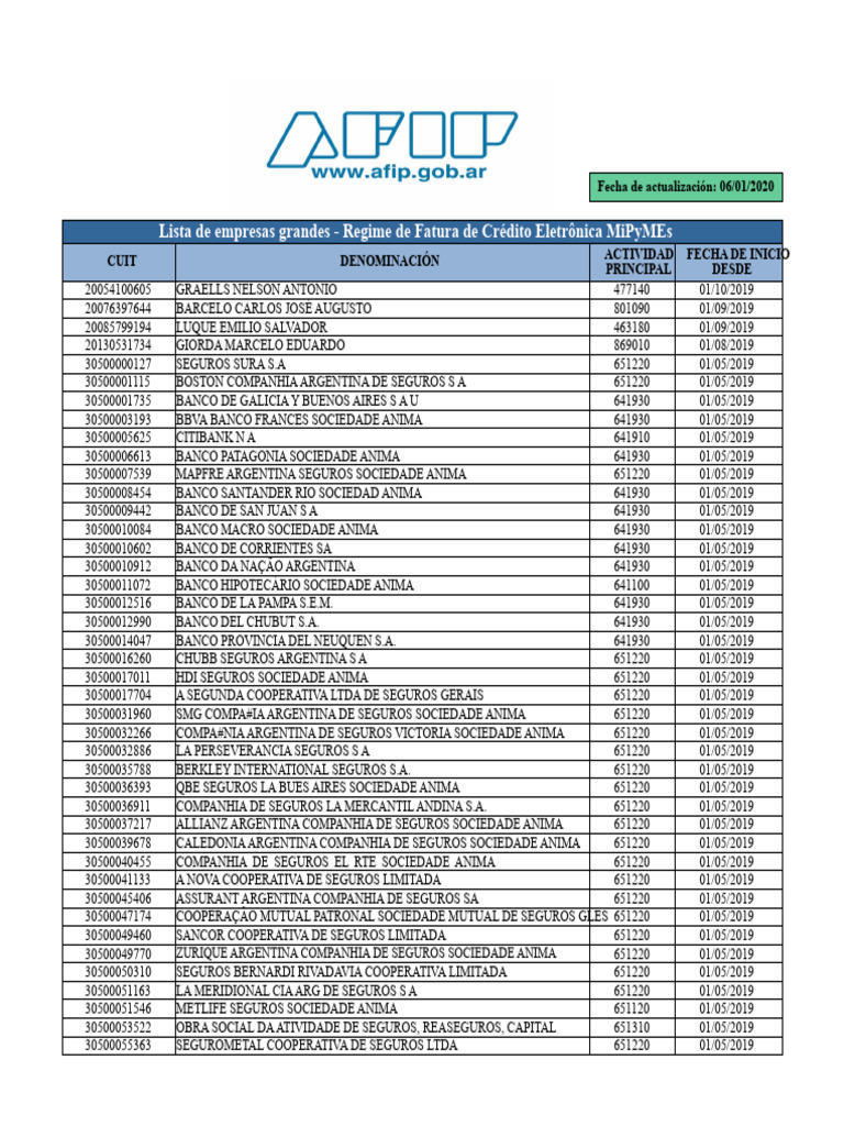 Lista Rfce Mi Pyme.pdf Argentina | PDF | Argentina