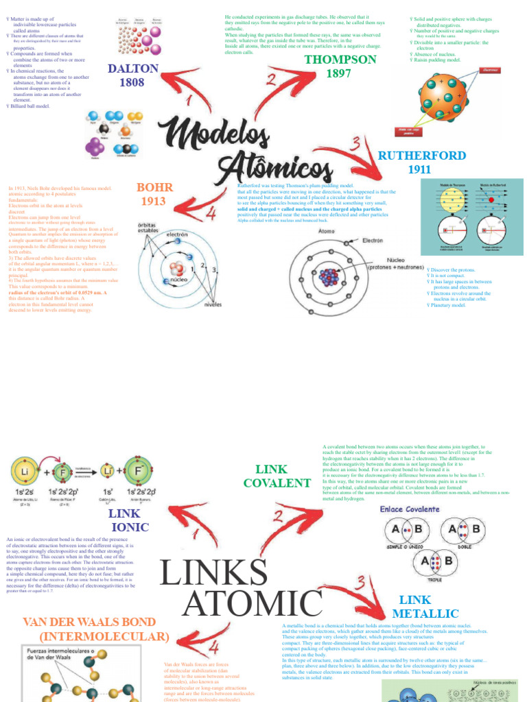 Mental Maps Atomic Model + Links + Packaging Workshop + Iron ...