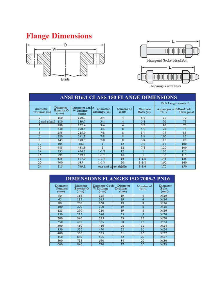 Flange Dimensions | PDF | Screw | Metalworking
