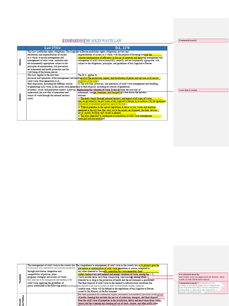 Solid Waste Management Law Overview | PDF | Waste Management | Waste