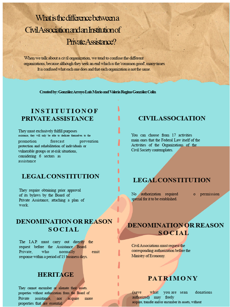 What Is The Difference Between A Non-Profit Organization (A.C.) and A ...