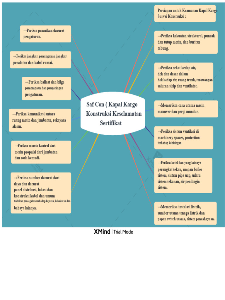Sertifikat Saf Con (Konstruksi Keselamatan Kapal Kargo) | PDF