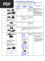 Updated Driver's License Codes in PH | PDF | Driver's License | Land ...