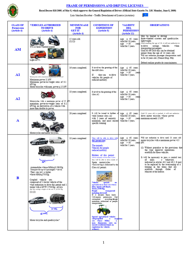 General Drivers Regulations Outline | PDF | Driver's License | Manual ...