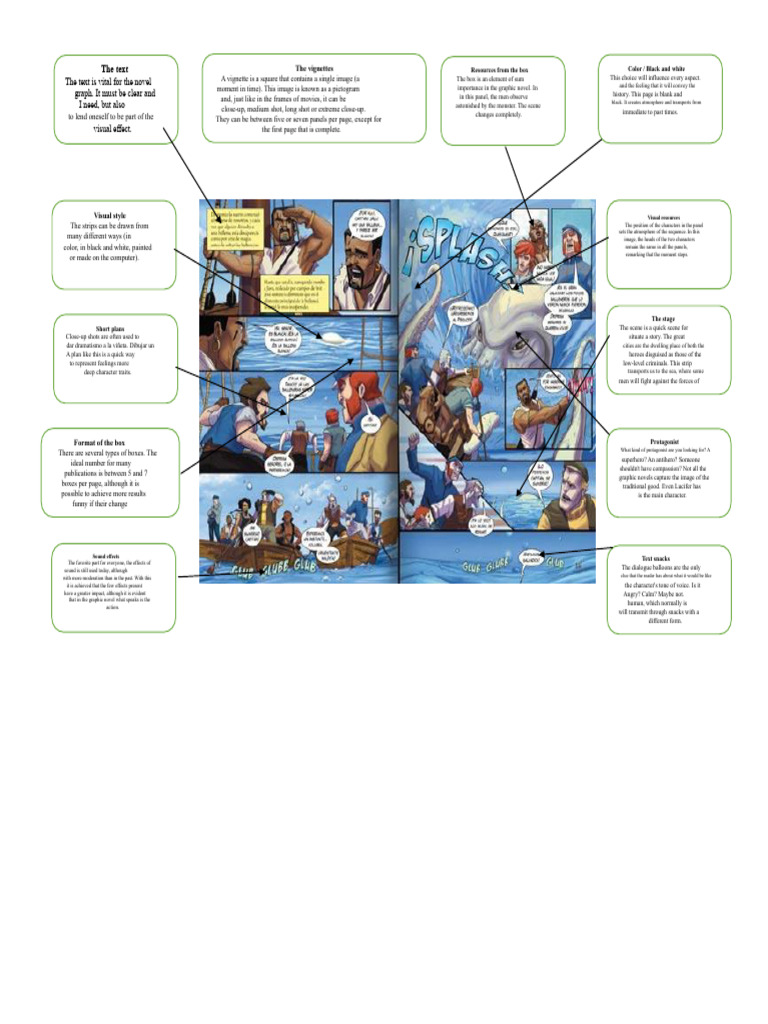 How to Write and Illustrate a GRAPHIC NOVEL | PDF | Image