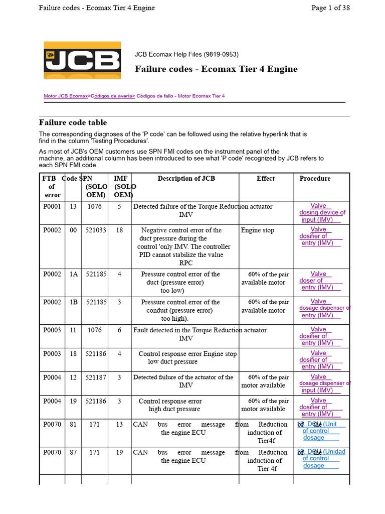 Ecomax Tier 4 Engine Failure Codes Guide | PDF | Fuel Injection | Throttle