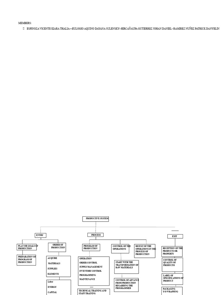 Production System Outline | PDF | Economies | Production And Manufacturing