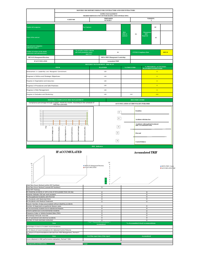 Monthly HSE Report Template For Contractor Companies | PDF | Risk | Regulatory Compliance