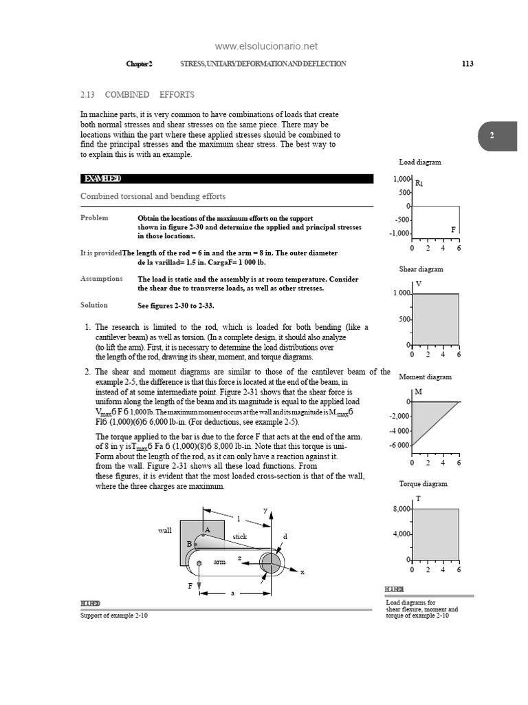 Combined twisting and bending efforts | PDF | Bending | Stress (Mechanics)