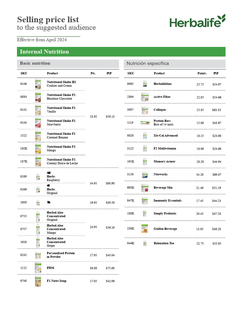 Suggested Retail Price List 2024 | PDF
