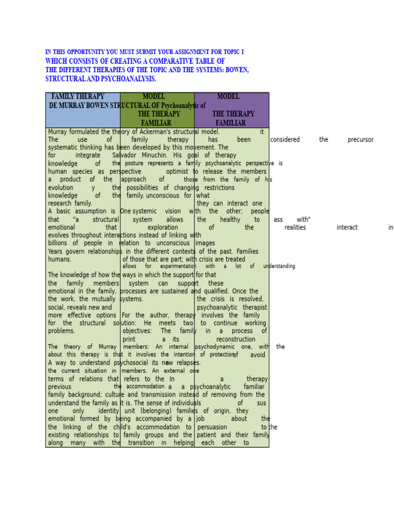 Comparative Table of The Different Therapies On The Subject and The ...