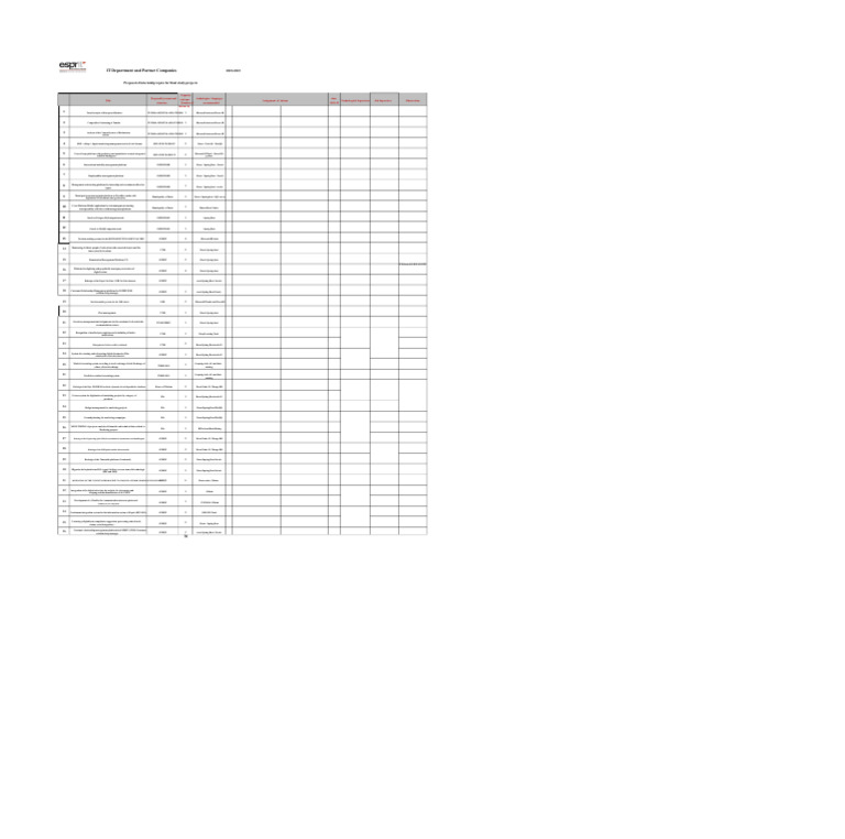 Subject proposals for PFe DSi ESPRIT | PDF | My Sql | Oracle Corporation