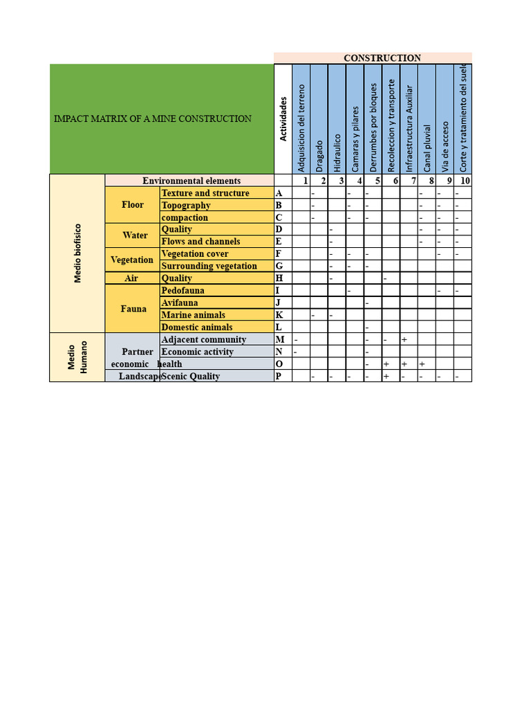 Double-Entry Matrix | PDF