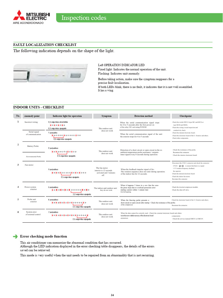 HVAC Fault Localization Checklist | PDF | Electrical Connector ...