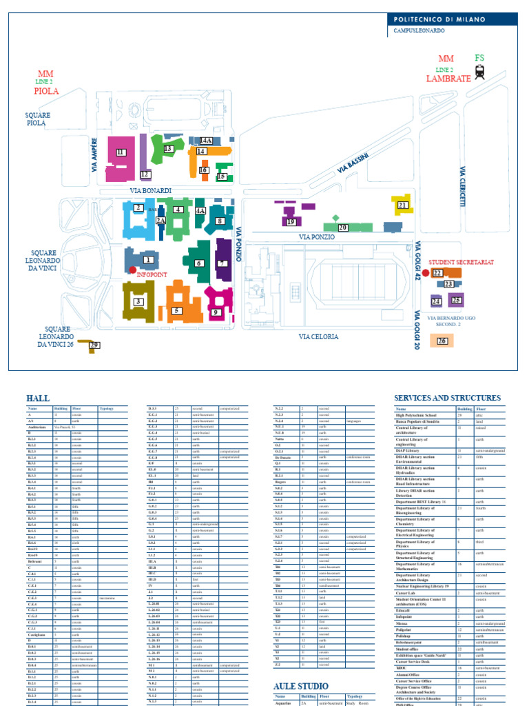 Map Poli Leonardo | PDF